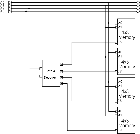 Configuring Chip Select