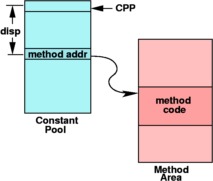 CDA-4101 Lecture 20 Notes