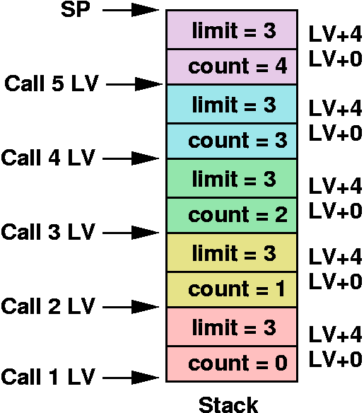 CDA-4101 Lecture 18 Notes