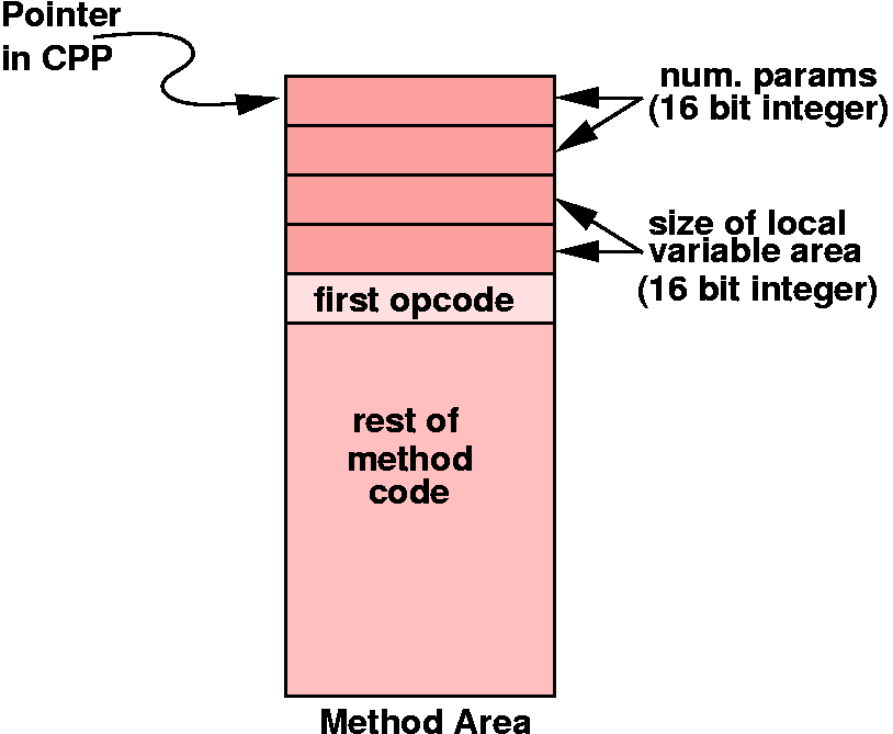 CDA-4101 Lecture 20 Notes