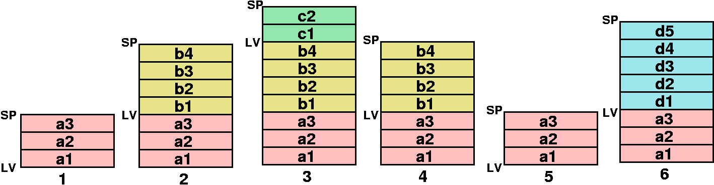 CDA-4101 Lecture 18 Notes